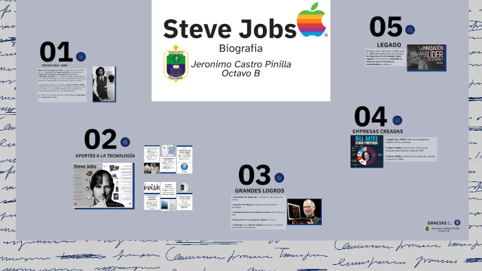 Biografia- Steve Jobs by JERONIMO CASTRO on Prezi