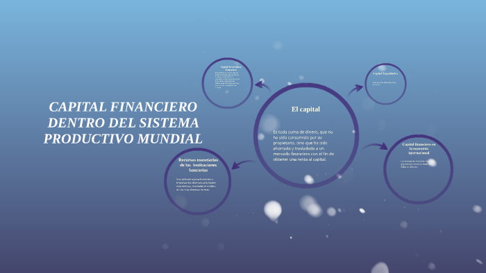 CAPITAL FINANCIERO DENTRO DEL SISTEMA PRODUCTIVO MUNDIAL by Mayte ...