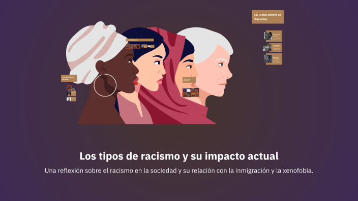 Los tipos de racismo y su impacto actual by NURIA CAÑADA BOTÉ on Prezi