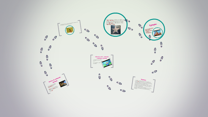 técnica de animación limitada. by andres baron on Prezi