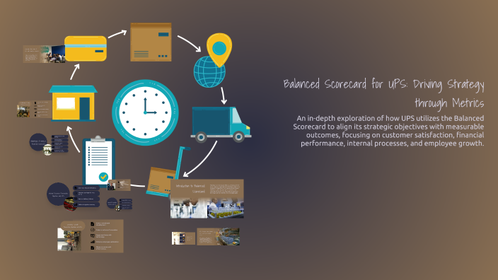 Balanced Scorecard for UPS: Driving Strategy through Metrics by Kimber ...