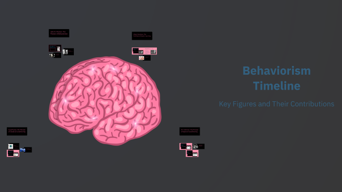 Behaviorism Timeline by Gillian Miranda on Prezi
