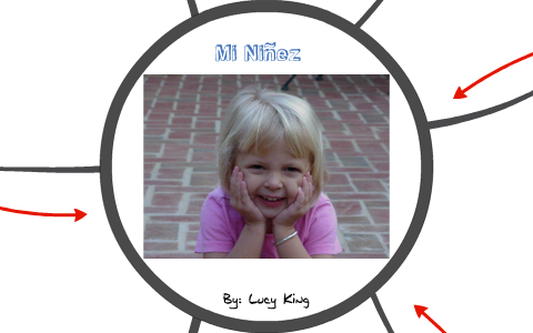 Spanish Project-Mi Ninez by Lucy King on Prezi