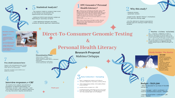 RES METHODS: DTC Genomic Testing by on Prezi