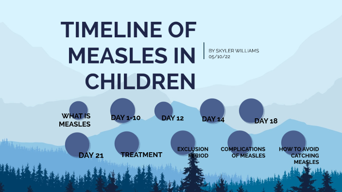 Measles Timeline by Skyler Williams on Prezi