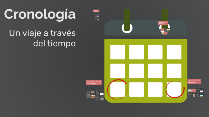 Cronología by Patricia Morquecho on Prezi