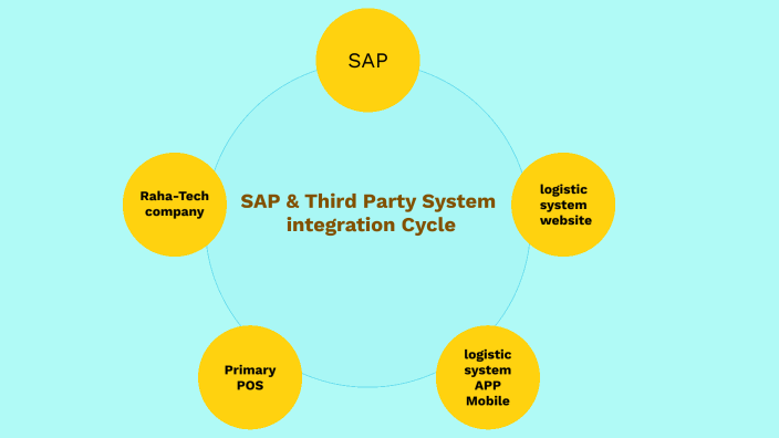 SAP & Third party System Integration by Abduljabbar Alzuhiry on Prezi SAP & Third party System Integration by Abduljabbar Alzuhiry on Prezi