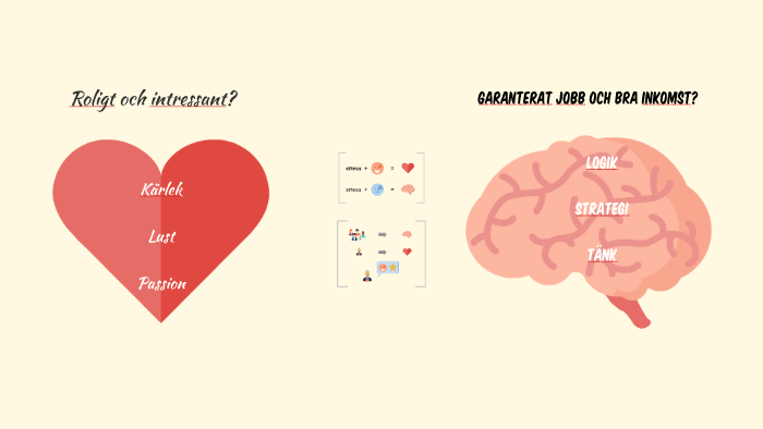 Välja Med Hjärta Eller Hjärna By Vera Svensson On Prezi