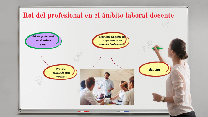 Rol del Profesional en el ámbito laboral docente by Fabiola Lechado on ...
