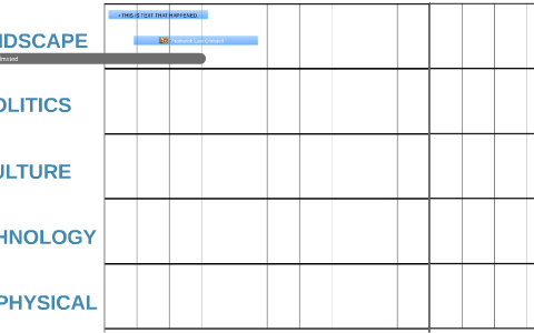 Landscape Architecture Timeline by Scott Baker on Prezi