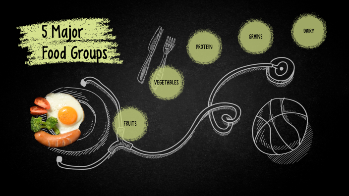 5 Major Food Groups by Jade Garrett on Prezi