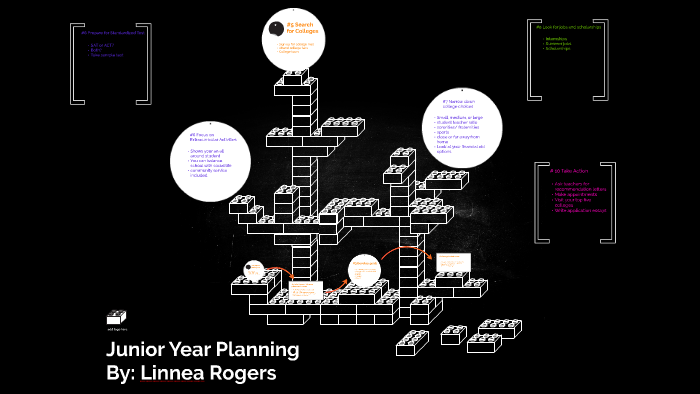 1st step of junior year by Linnea Rogers on Prezi