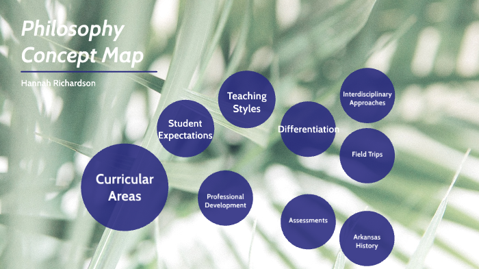 Philosophy Concept Map by Hannah Richardson on Prezi