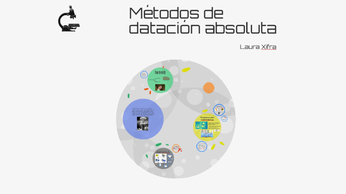 Métodos de datación absoluta by Laura Xifra on Prezi