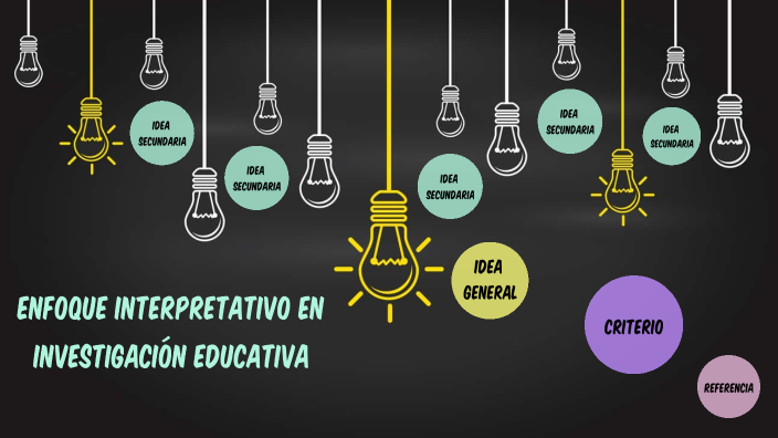 Enfoque Interpretativo en Investigación Educativa by María José ...