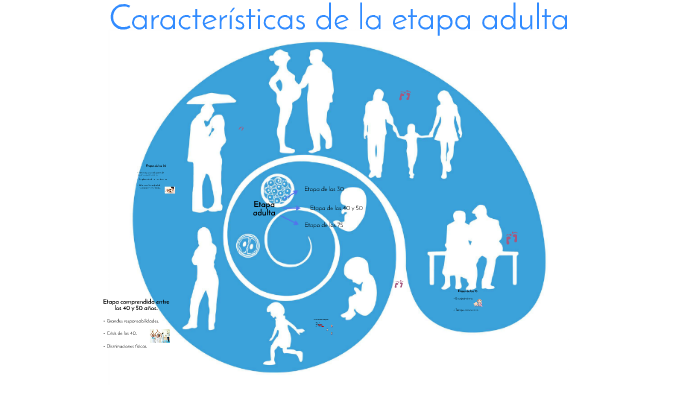 Caracteristicas de la etapa adulta by ESTEFANIA GARCIA on Prezi