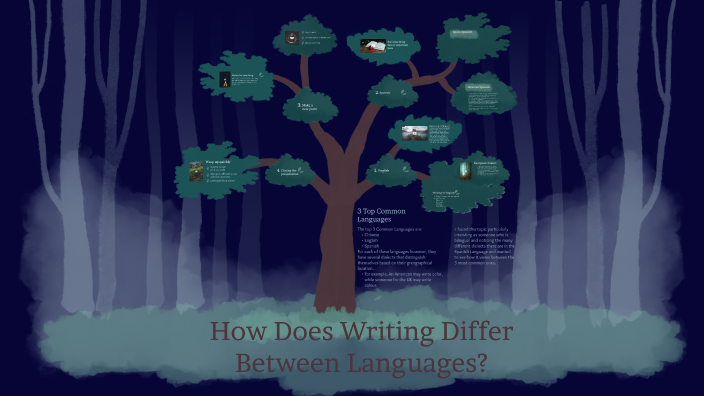 How Does Writing Differ Between Languages? by Holly Williams on Prezi