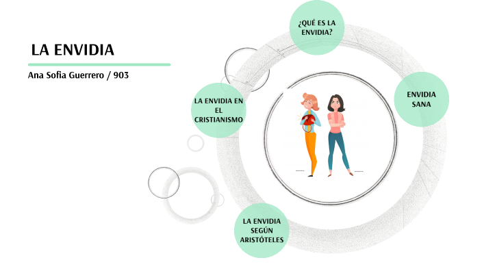 LA ENVIDIA by Sofi GM on Prezi