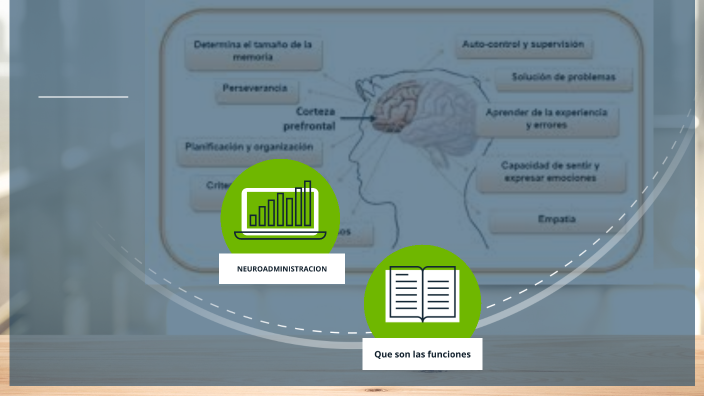 funciones ejecutivas del cerebro by paola mejia on Prezi