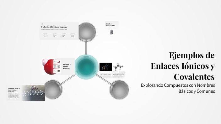 Ejemplos de Enlaces Iónicos y Covalentes by cuy fachero on Prezi
