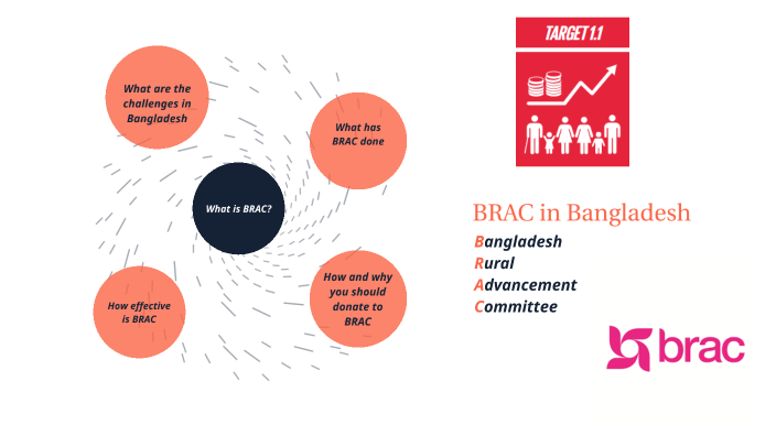 BRAC in bangladesh by Enan Haque on Prezi