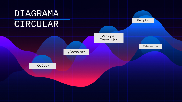 DIAGRAMA CIRCULAR by Alexandra González on Prezi