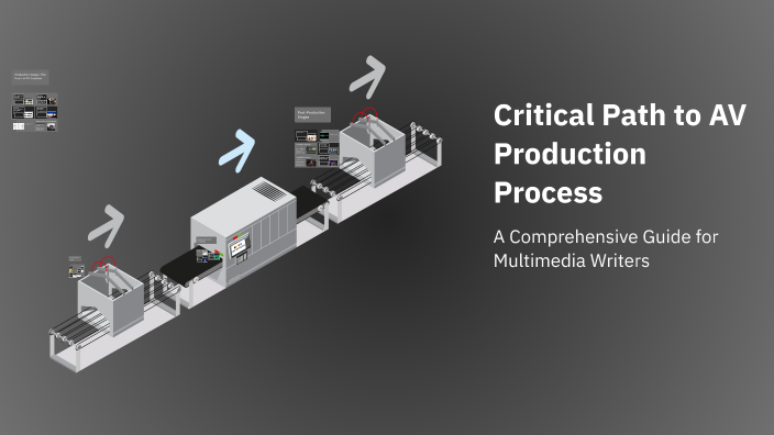 Critical Path to AV Production Process by Faculty Member on Prezi
