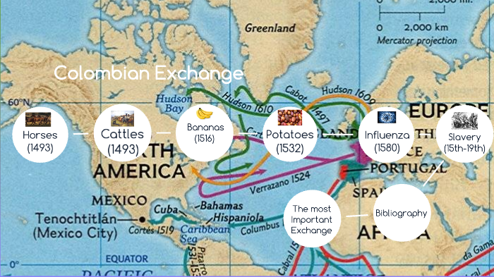 Colombian Exchange Timeline by Sungjae Lee on Prezi
