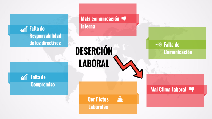 Deserción laboral by Andrés Henao Rodas on Prezi