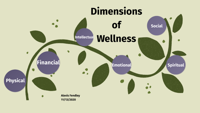 7 Dimensions of Wellness Project by Alexis Fendley on Prezi