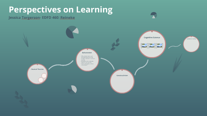 Learning, Development, & Motivation by Jessica Torgerson on Prezi