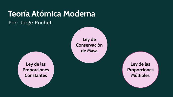 Teoría Atómica Moderna by Jorge Rochet on Prezi