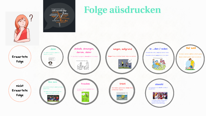 Gründe und Folgen ausdrücken by nuria cavaller on Prezi