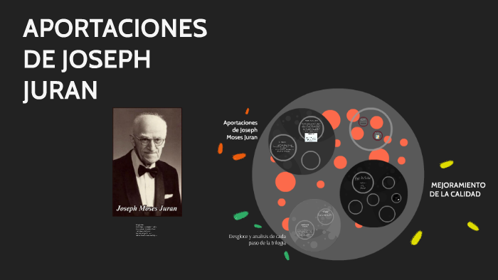 Aportaciones De Jm Juran on Sale | emergencydentistry.com