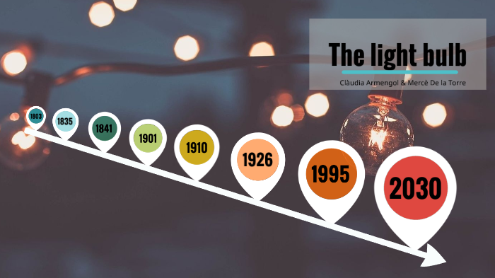 Timeline of the lightbulb by Mercè De la Torre on Prezi