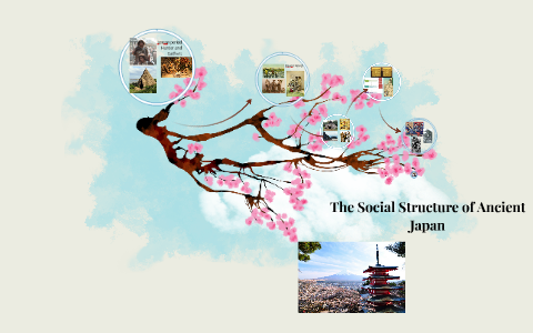 The Class Structure of Ancient Japan by Noah Badia on Prezi