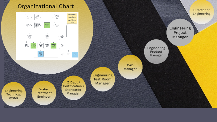 Engineering Org Chart Our|Team by Alec Roschen on Prezi
