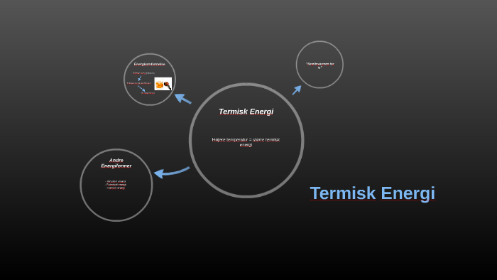 Termisk Energi by Maria Jensen on Prezi