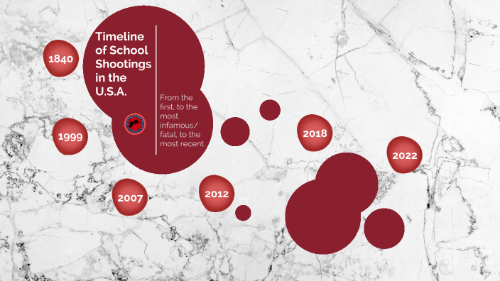 MGRP: School Shooting Timeline by Michael Dede on Prezi