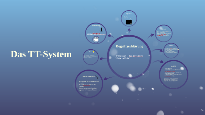 TT-Netzsysteme by Torben Giertz on Prezi
