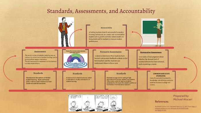Standards, Assessments, and Accountability by Michael Ataceri on Prezi