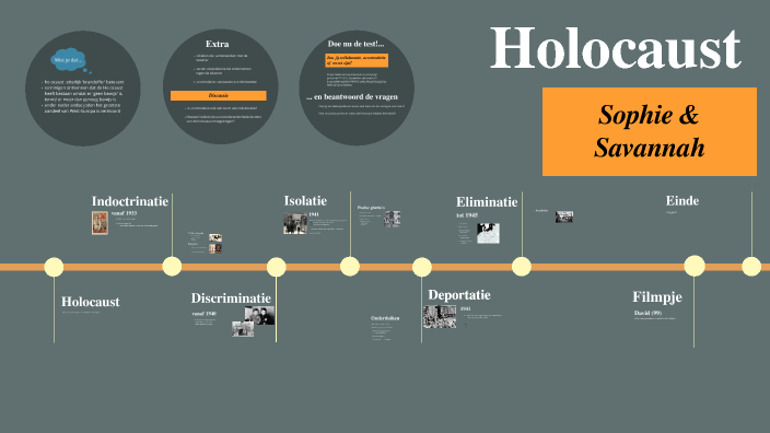 Holocaust by Sophie vW on Prezi