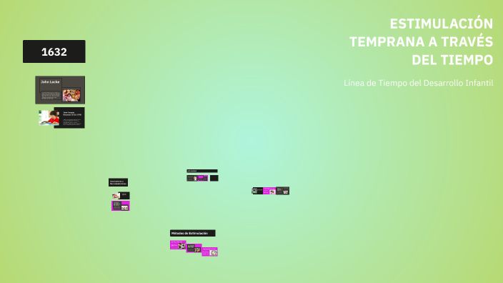 ESTIMULACIÓN TEMPRANA A TRAVÉS DEL TIEMPO by xiomara aguilar on Prezi