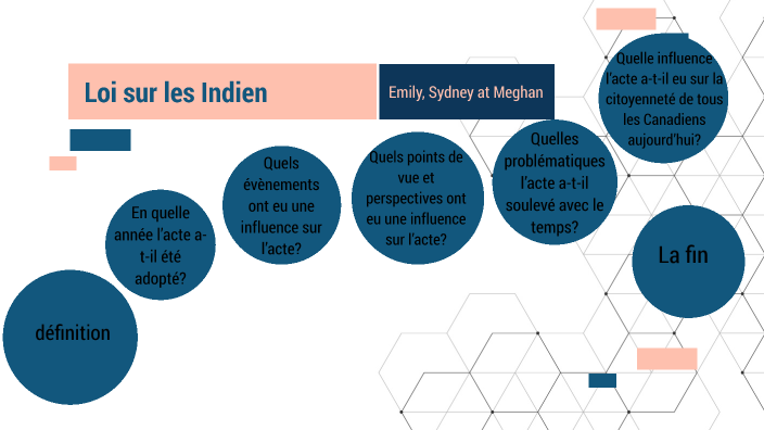 loi sur les indiens by Sydney Princess Consuela banana Hamic on Prezi