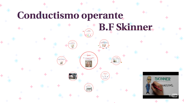 Conductismo operante by Isis Andrea Ramirez M on Prezi