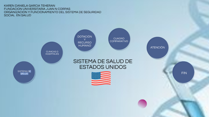 SISTEMA DE SALUD ESTADO UNIDOS by Karen Daniela Garcia Teheran on Prezi