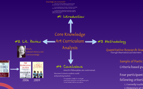 Core Knowledge Art Curriculum Analysis by Debbie Yatko on Prezi