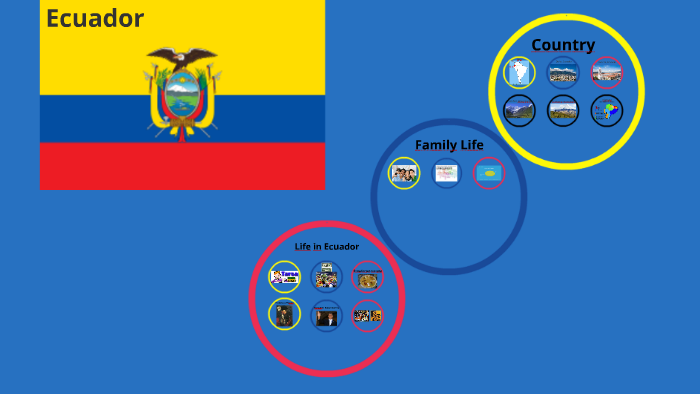 Ecuador Country Project by Carson Williams on Prezi