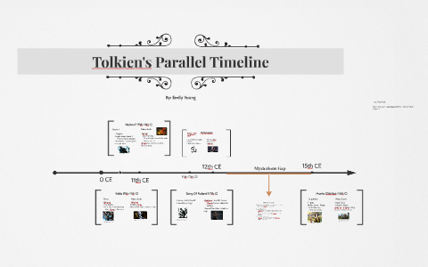 Parallel Timeline : J.R.R. Tolkien by Emily Young on Prezi