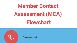 MCA Flowchart by burak arslan on Prezi Design